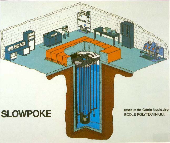 Where are Canada’s reactors located? | A blog about energy issues