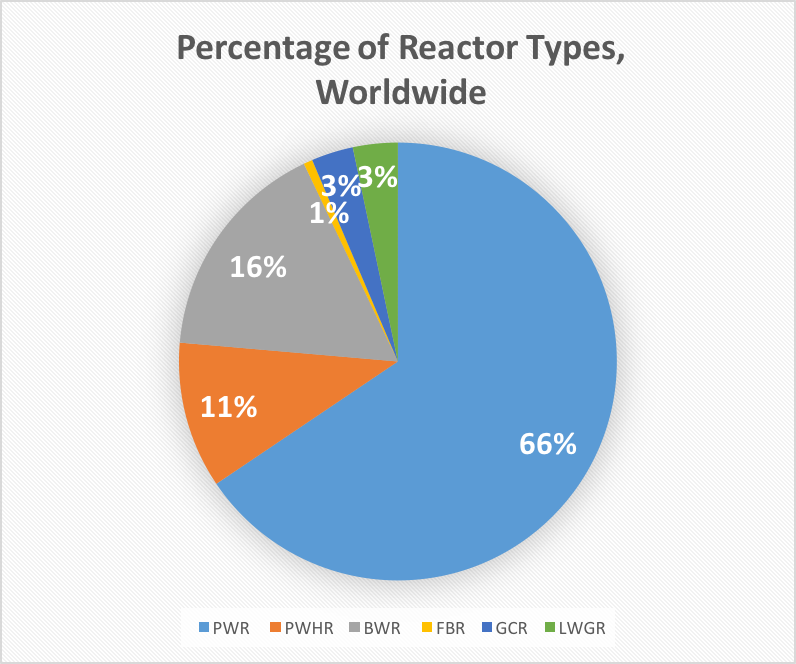 Boiling water reactor - Energy Education