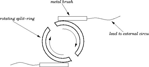 DC generation - Energy Education