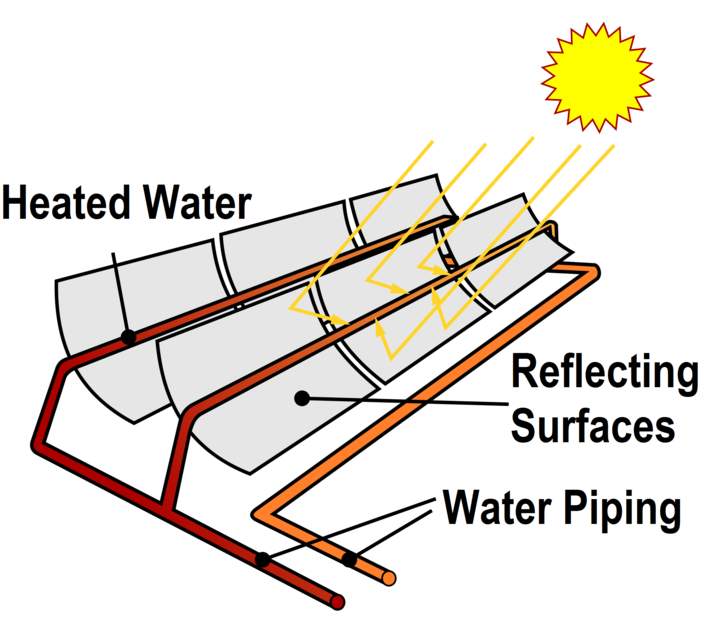 Solar collector - Energy Education