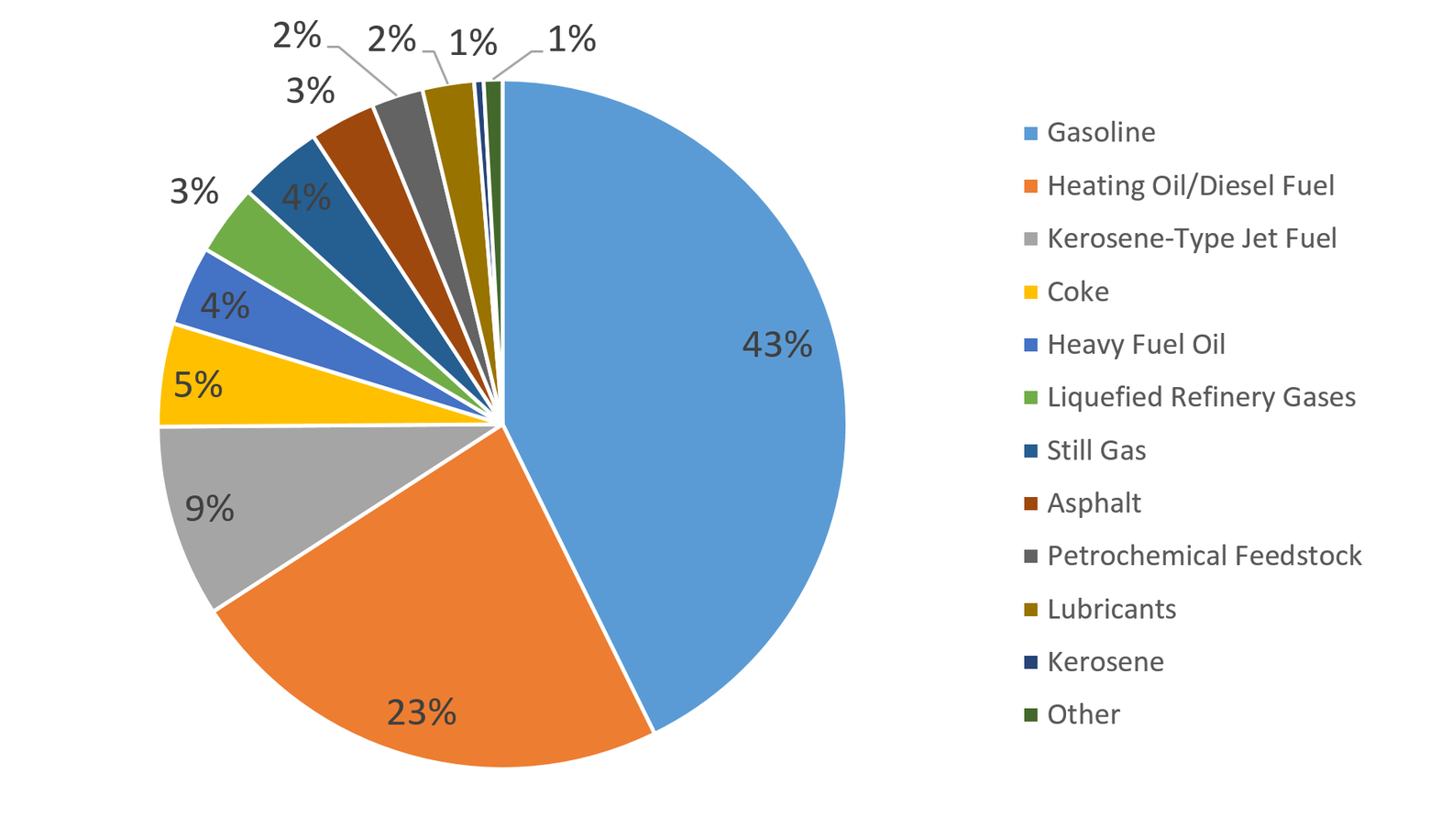 In A Barrel Of Oil Energy Education