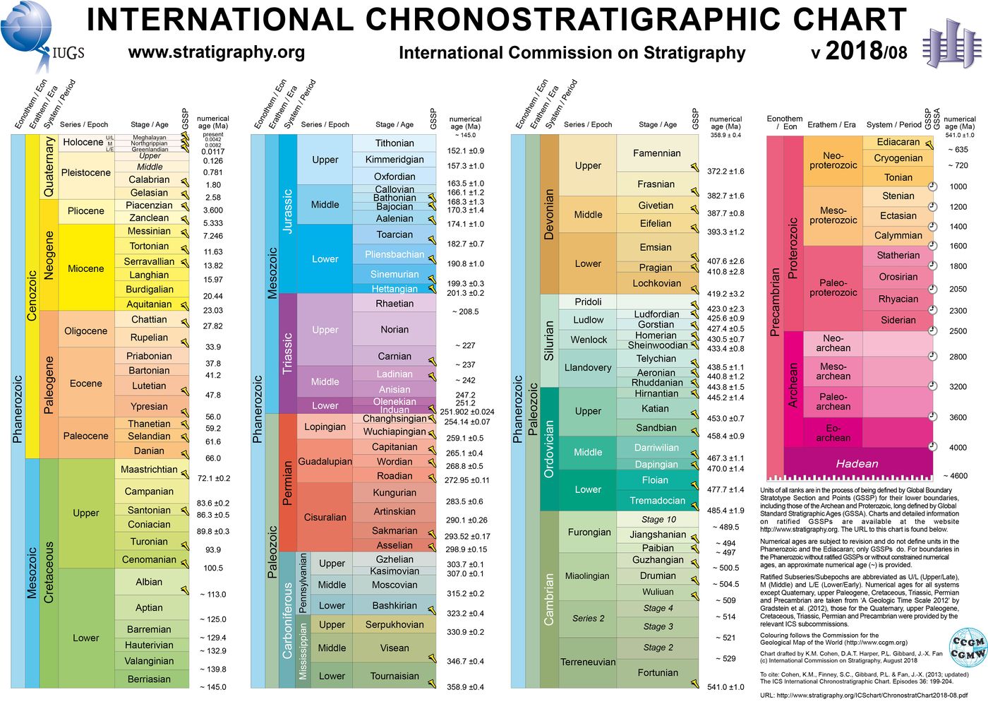 Carboniferous - Energy Education